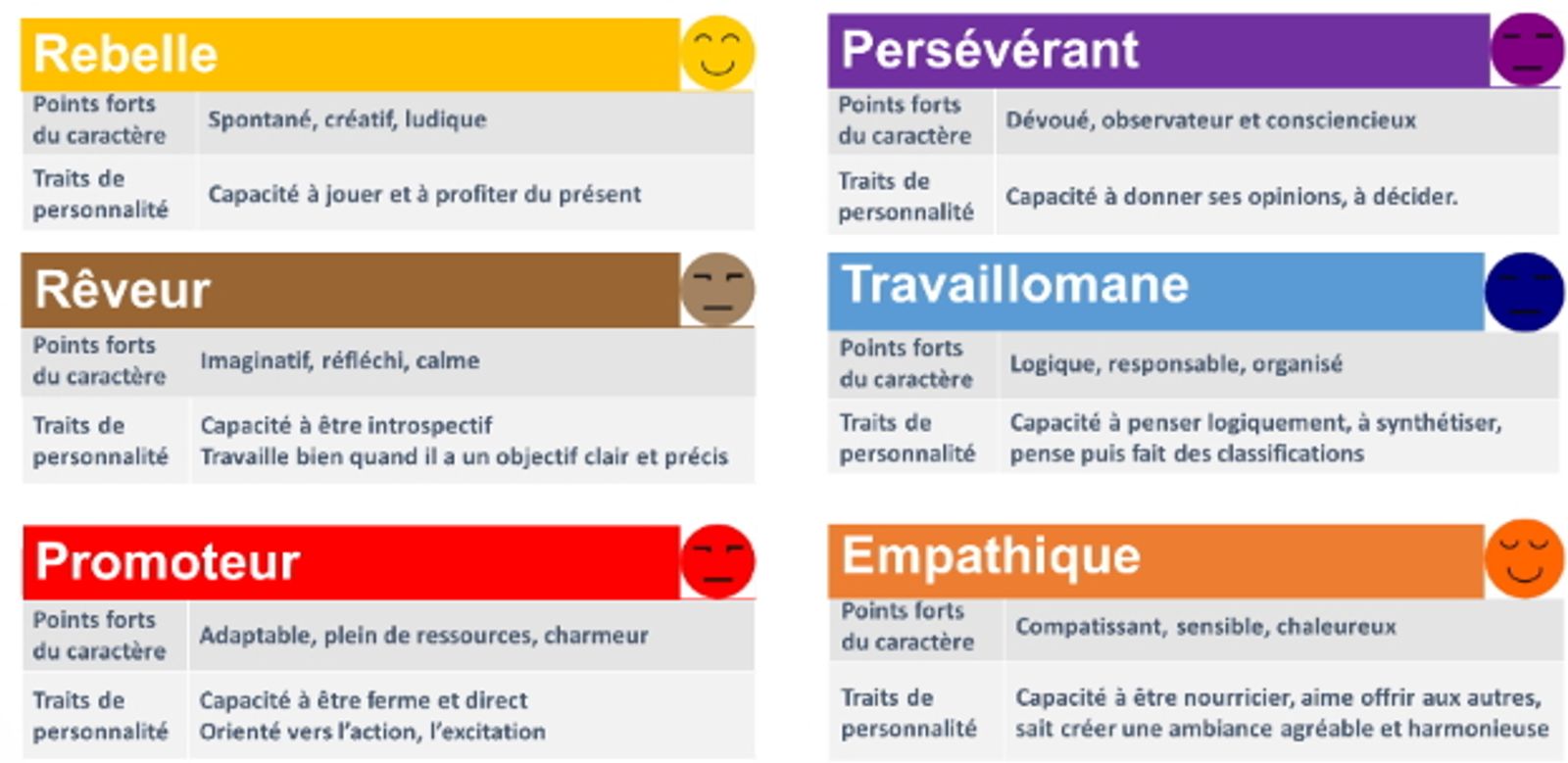 Découverte de la Process Com ou comment améliorer ses capacités de ...